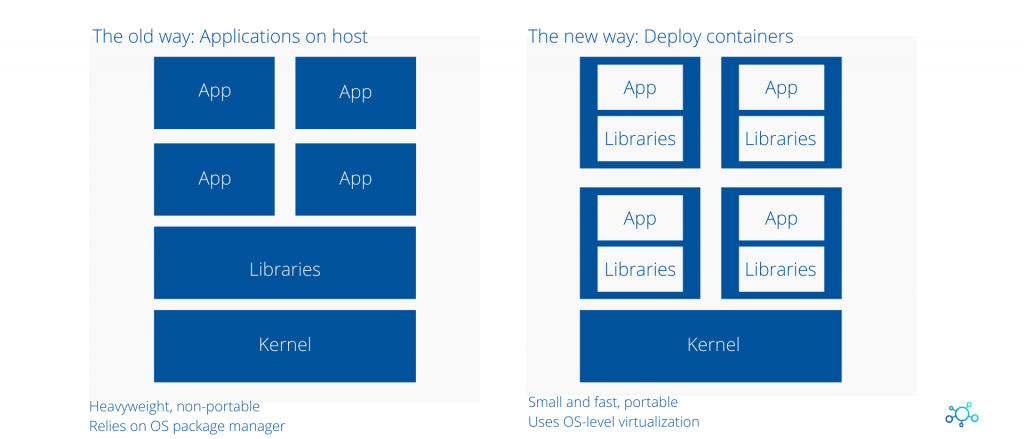 Principales herramientas DevOps | Tools imprescindibles para DevOps