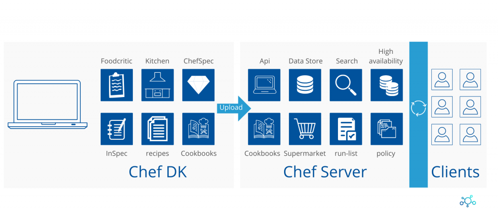 Principales herramientas DevOps | Tools imprescindibles para DevOps