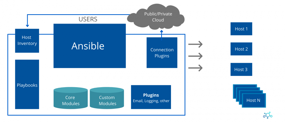 Principales herramientas DevOps | Tools imprescindibles para DevOps