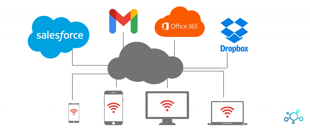 Guía Cloud I Las claves de la inversión en servicios Cloud - Tenea Tecnologías Blog