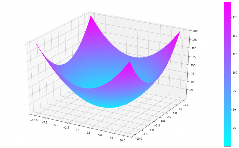 tutorial de inteligencia artificial