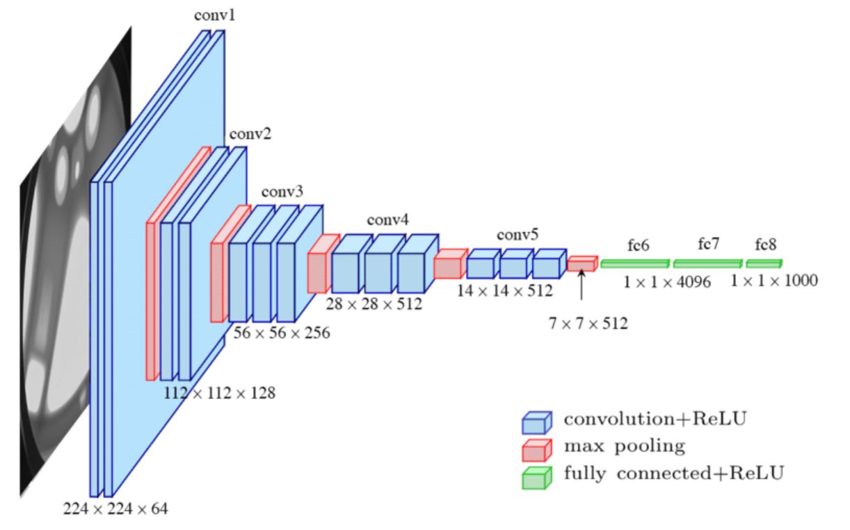 C mo Crear Inteligencia Artificial Con Redes Neuronales C mo Crear Inteligencia Artificial Con Redes Neuronales